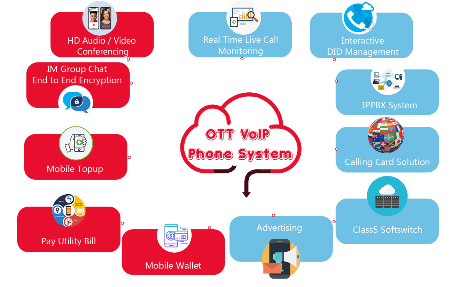 Mobile Dialer - VoIP Phone System | Teletalkapps